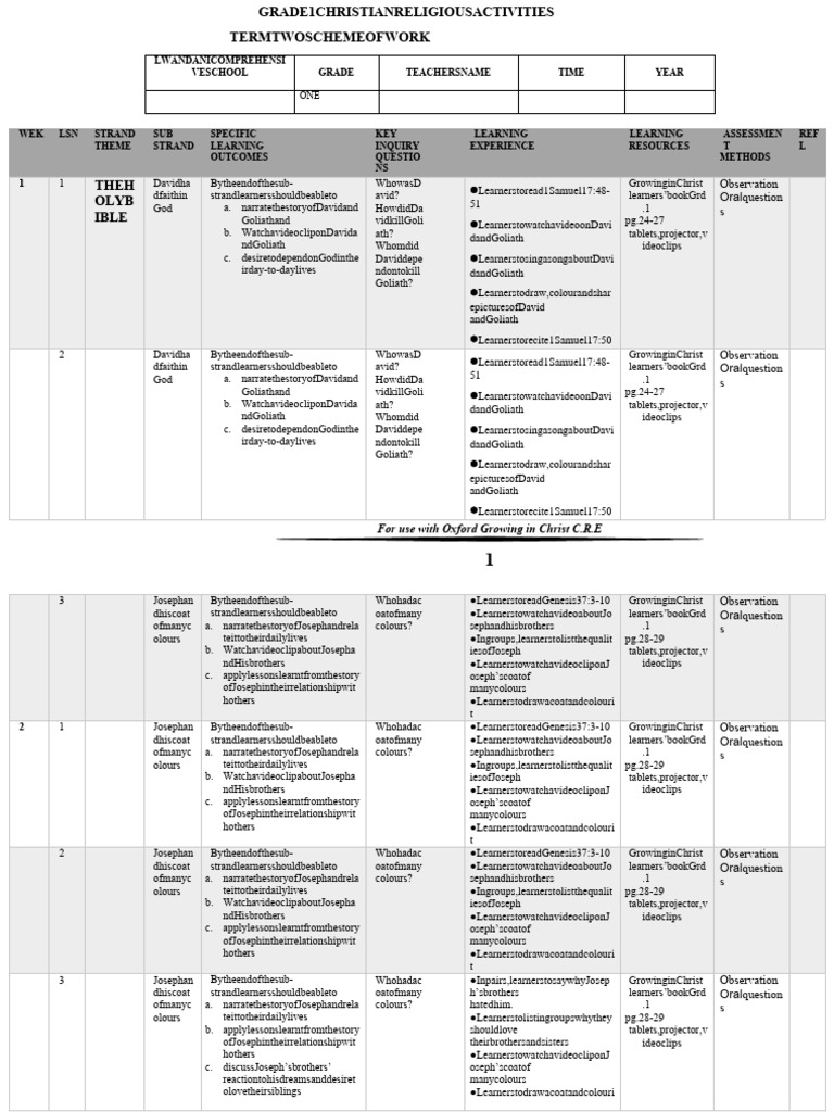 Grade 1 Term 2 Cre Schemes | PDF