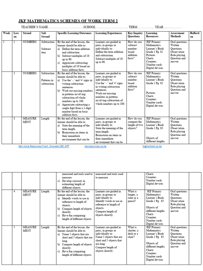 Grade 1 Term 2 Math Schemes (JKF) | PDF | Subtraction | Mass