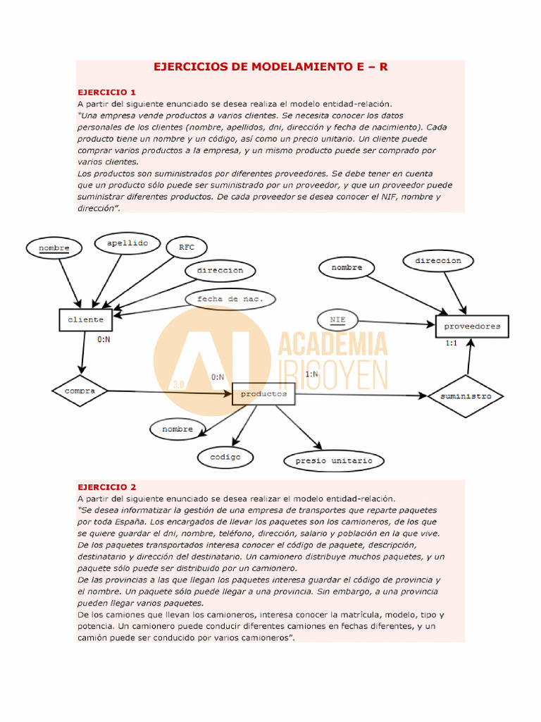 Modelos E-R para Gestión Empresarial | PDF | Bases de datos | Documento de identidad