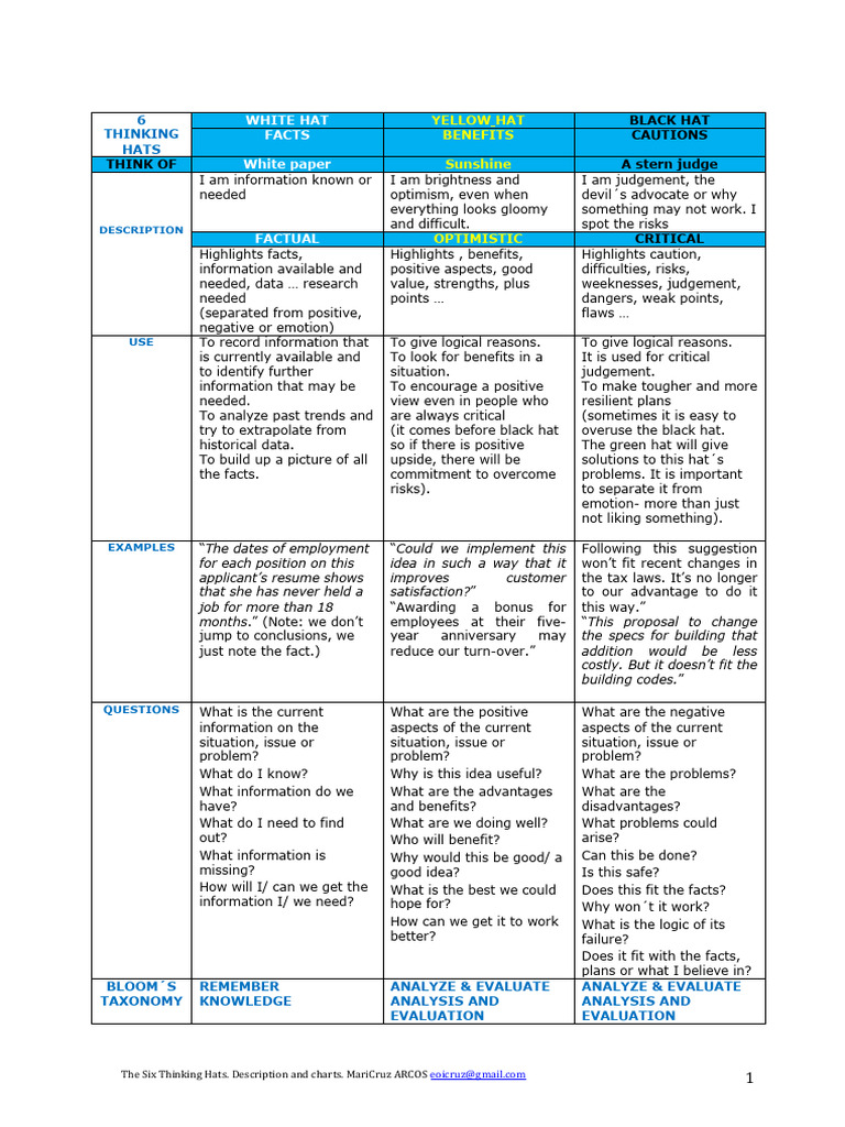 6 THINKING HATS Handout CHART Color | Download Free PDF | Feeling | Thought