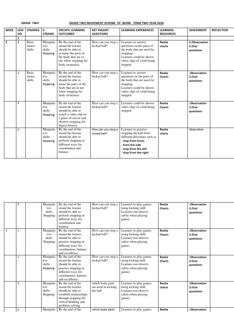 Grade Two Movement Scheme Term 2 | PDF | Learning | Psychology