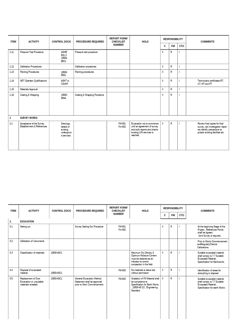 页面提取自－toaz.info itp fw for civil amp building works 2 | PDF | Deep Foundation | Engineering