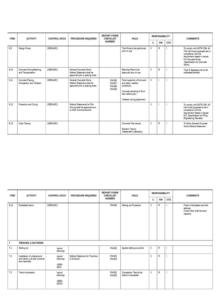 页面提取自－toaz.info itp fw for civil amp building works 4 | PDF | Concrete ...
