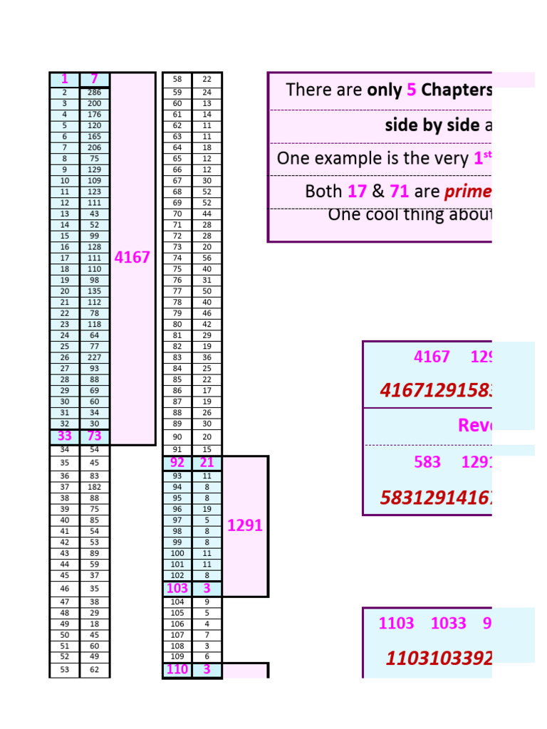 Quran & Prime Numbers - Part 2 | PDF | Surah | Religious Books