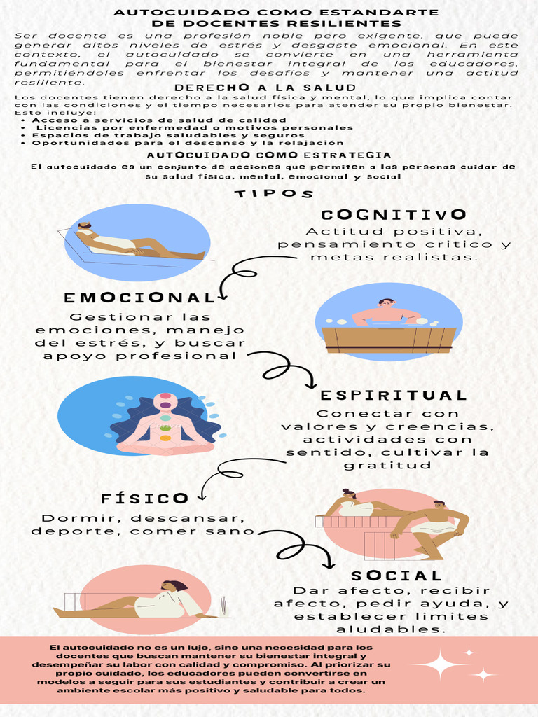 Infografía Tipos de Autocuidado Belleza Minimalista Rosa | PDF