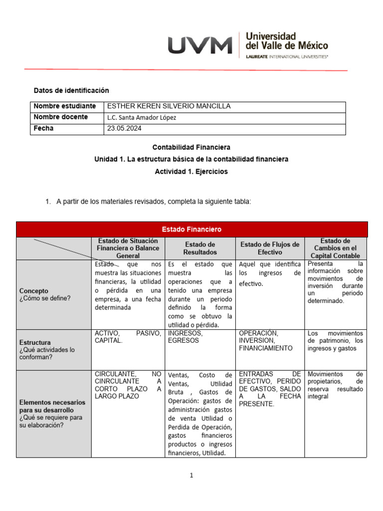 ACT1. EKSM | PDF | Contabilidad | Estado financiero