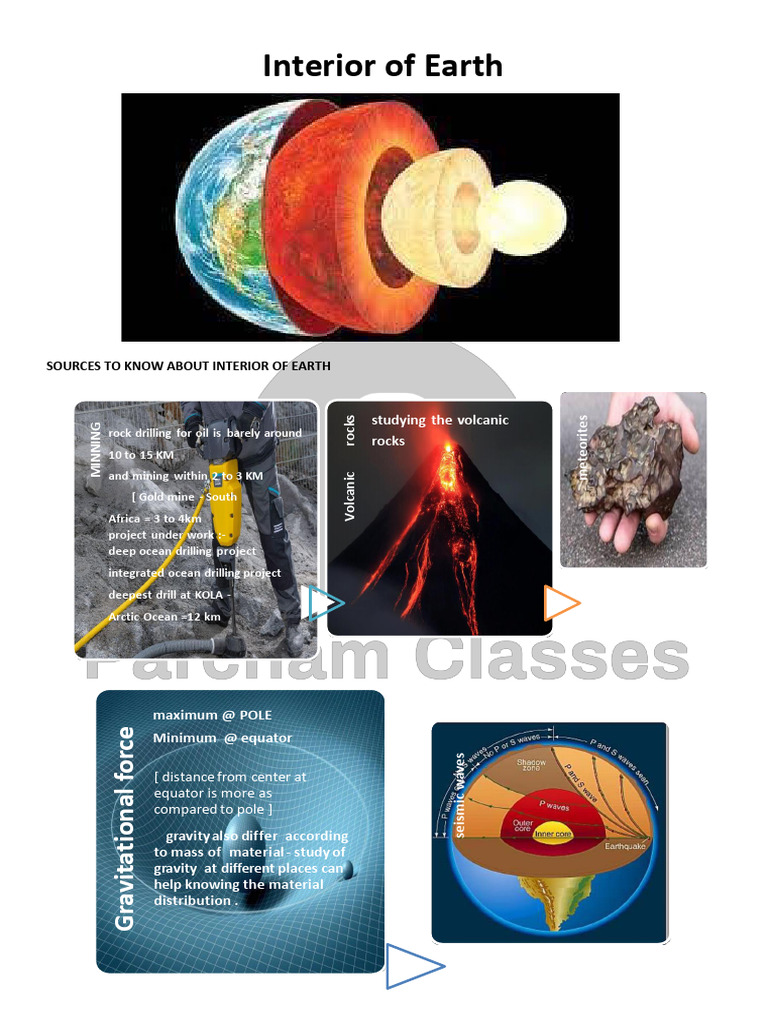 Internal of Earth | PDF | Rock (Geology) | Earth