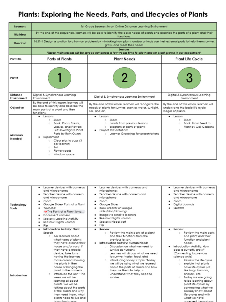 Haviland LT 741 - 3 Part Distance Learning Plan Final Project ...