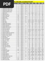 A2B Price List | PDF