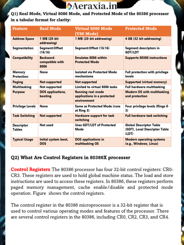 80386 Modes: Real, Virtual, Protected | PDF | Computer Data Storage ...