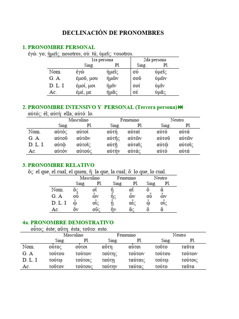 DECLINACIÓN DE PRONOMBRES - Abr18-1 | Descargar gratis PDF | Género ...