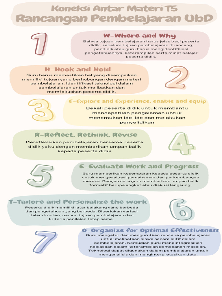 Rancangan Pembelajaran UbD yang Efektif | PDF | Karier & Perkembangan | Pengembangan Diri