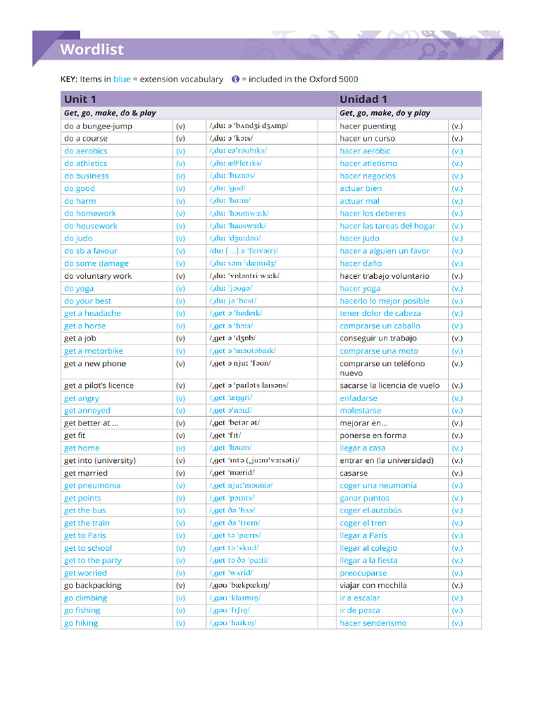 Vocabulary Unit 1 | PDF