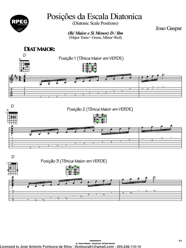 Referências de Posições Da Escala Diatonica (M e Min) RPEG | Download ...