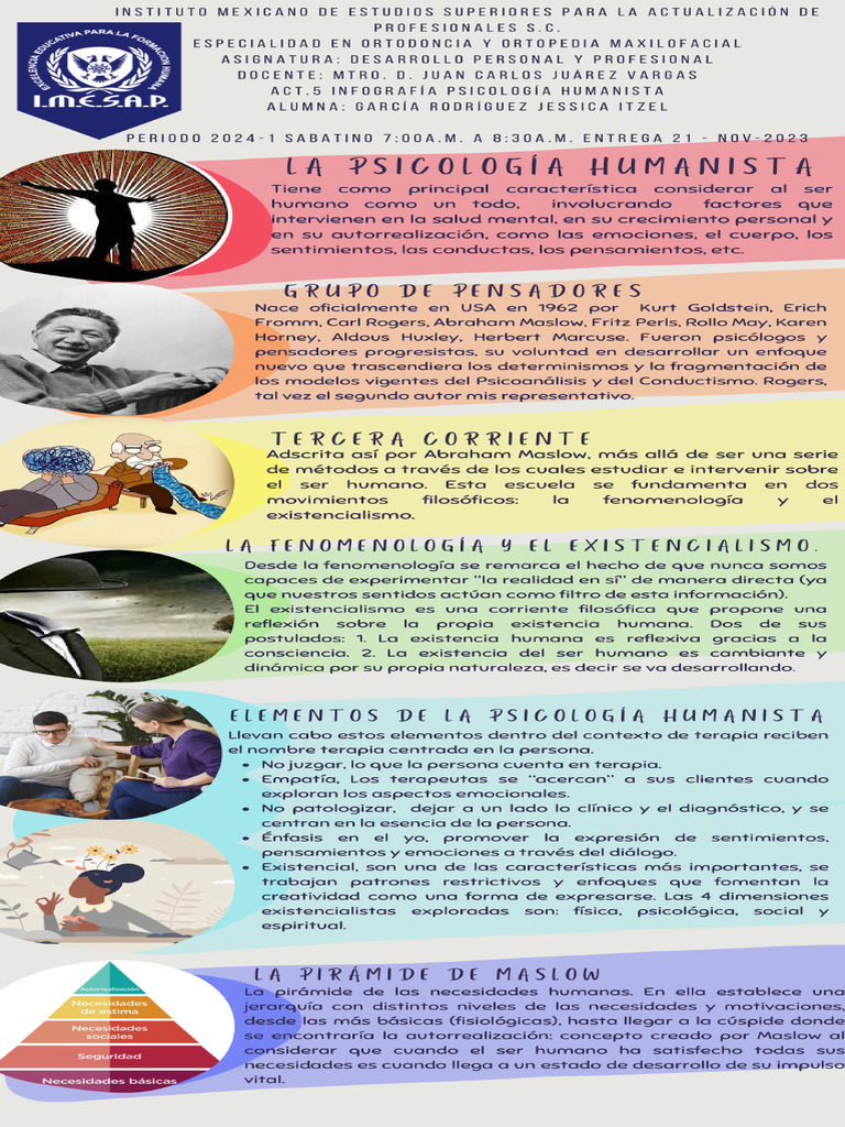 Infografía Psicología Humanista | PDF