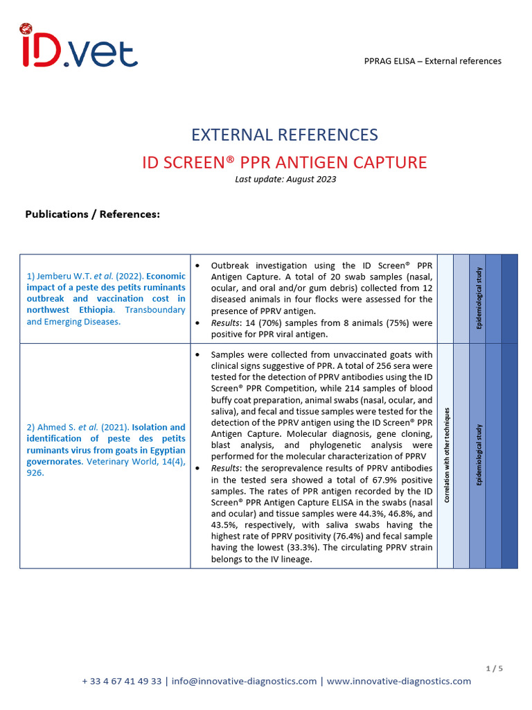 External-References PPRAG Ver0823 - Website Doc1221-1 | PDF | Elisa | Reverse Transcription ...