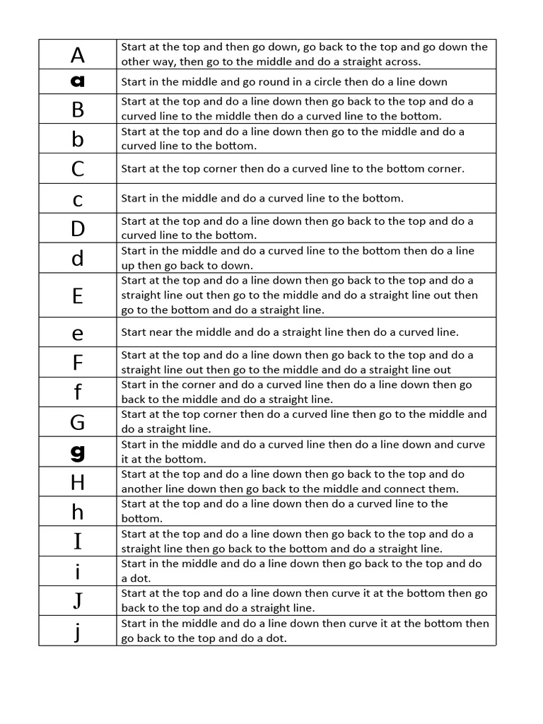 How to write letters AN | PDF | Analytic Geometry | Geometry