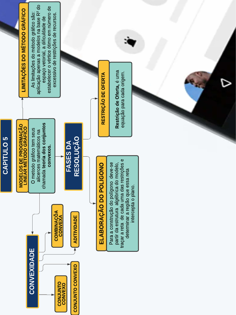 Mapa Mental Cap 5 | PDF