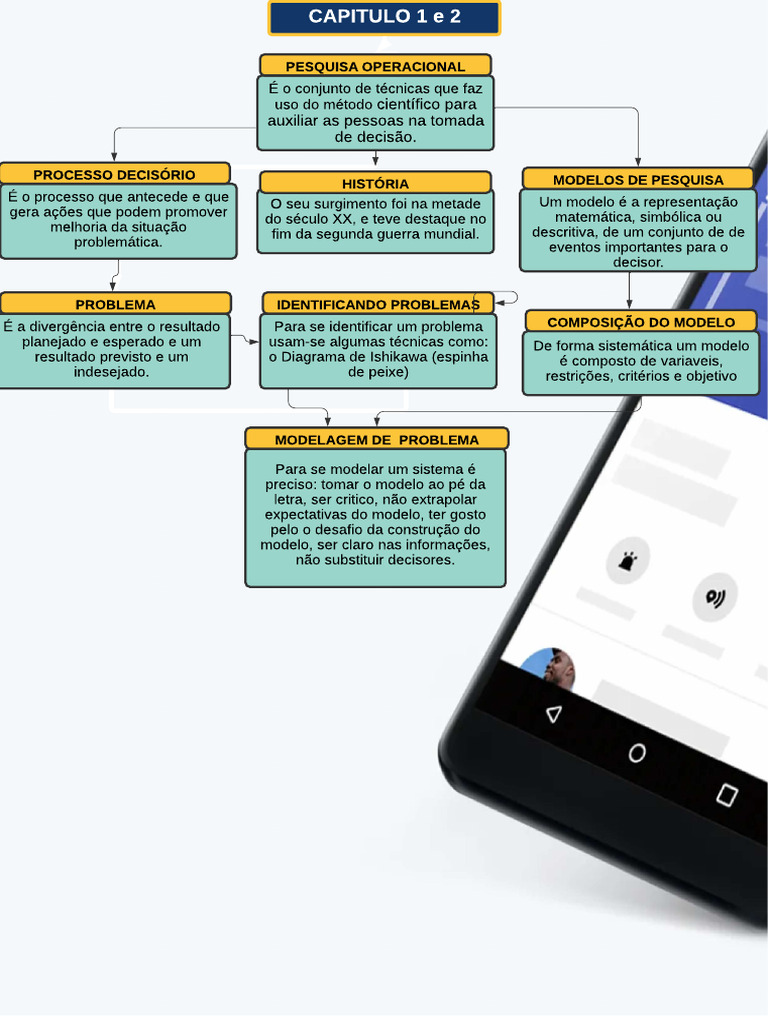 Mapa Mental Cap 1 - 2 | PDF