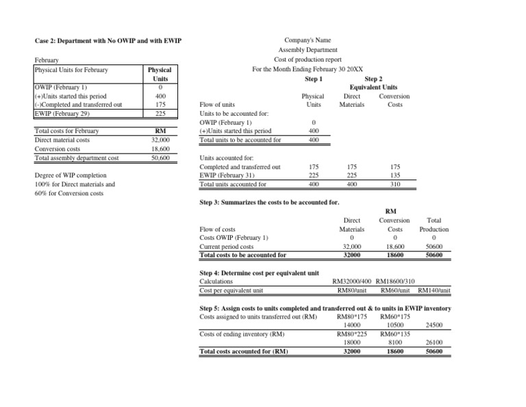 CH 55 | PDF | Management Accounting | Inventory