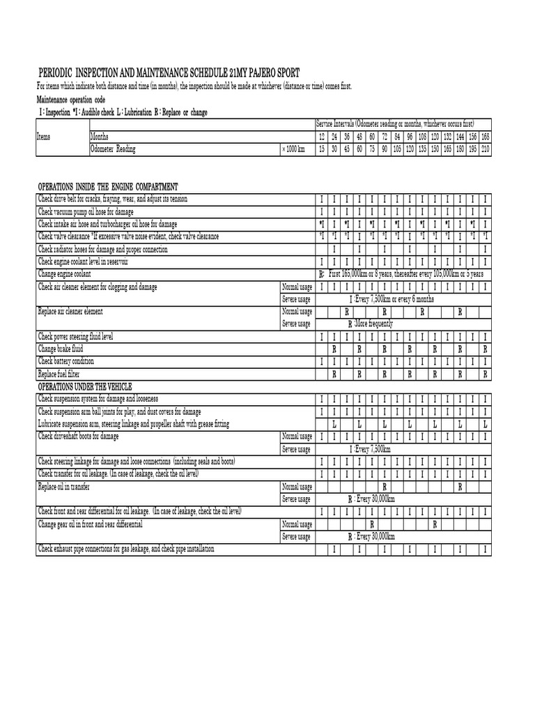 Pajero Sport Maintenance Schedule 21MY | PDF | Brake | Motor Vehicle