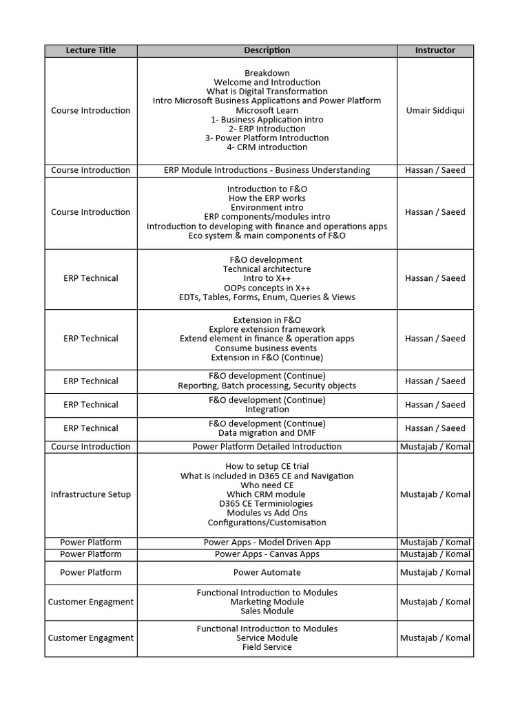 Course Material | Download Free PDF | Enterprise Resource Planning ...