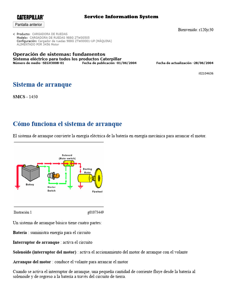 Cómo Funciona El Sistema de Arranque | PDF | Inductor | Cambiar