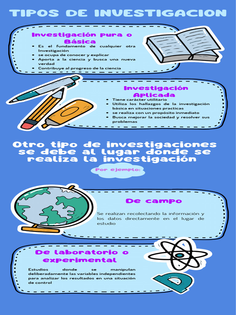 Infografia | PDF | Science