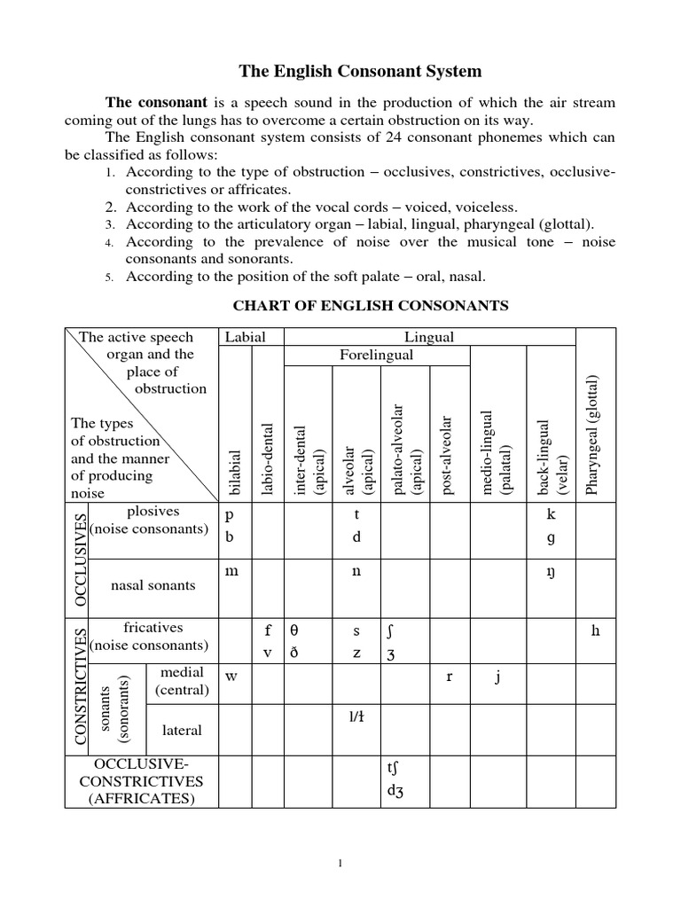 Consonants and Assimilation | PDF | Phonetics | Human Voice