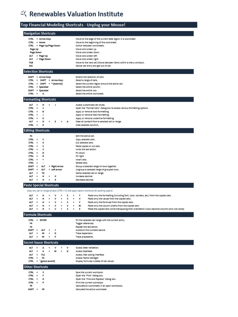 Top Financial Modeling Shortcuts - Cheat Sheet | Download Free PDF | Control Key | Text