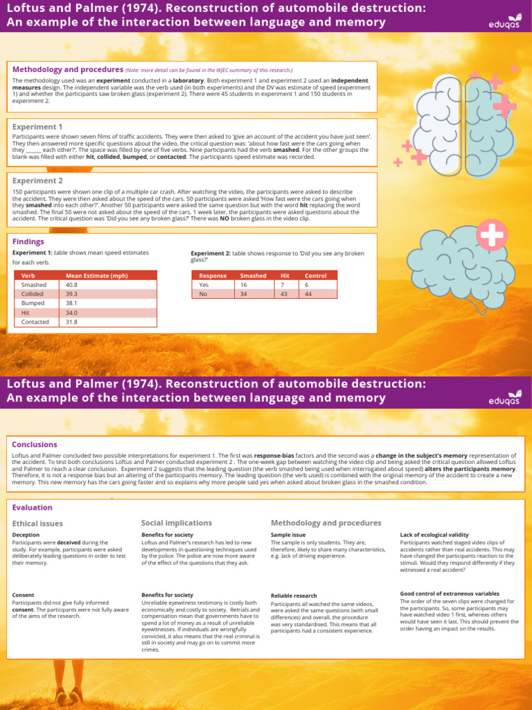 Loftus and Palmer-Eduqas | PDF | Experiment | Memory