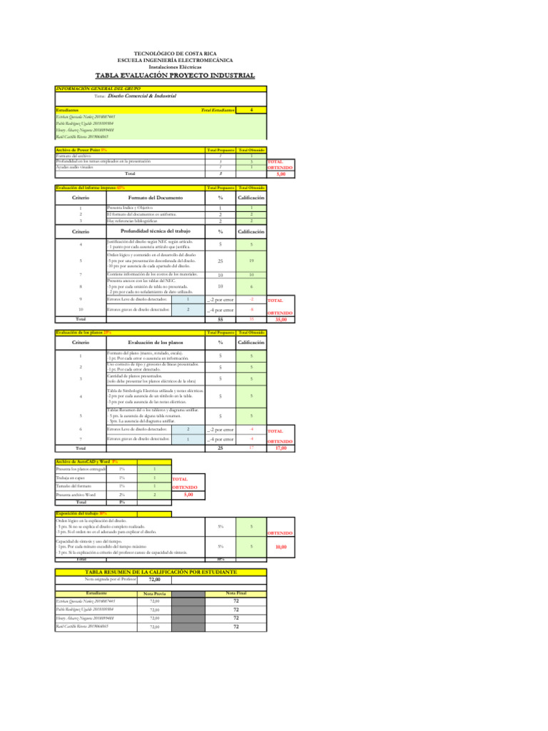 Rubrica Evaluación Proyecto2 GR04 | PDF | Ingeniería