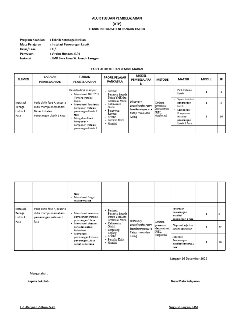 Alur Tujuan Pembelajaran Titl Fase F | PDF