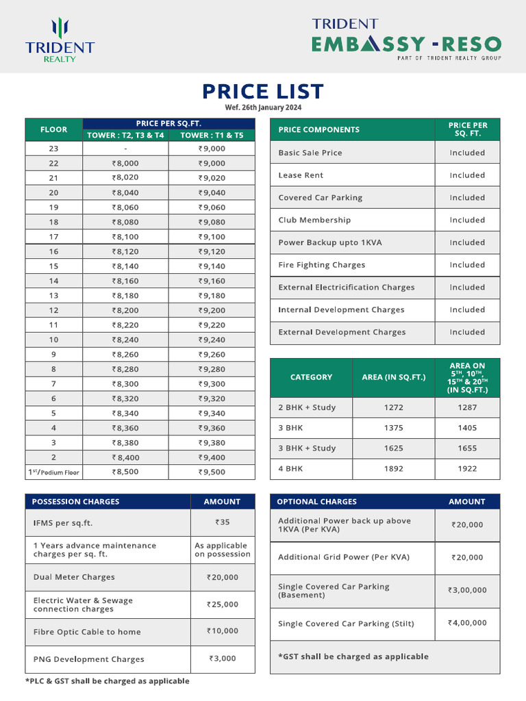 Trident Embassy Reso Price List F-1 | PDF