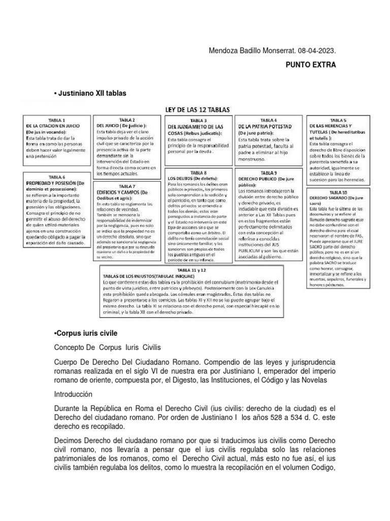 Punto Extra | Descargar gratis PDF | Juez | Justiniano I