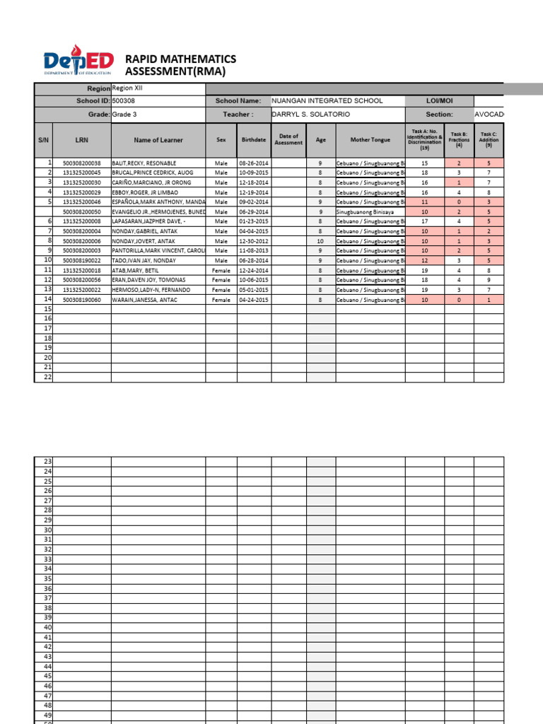 Rma - g3 Scoresheet Nis Ec | PDF | Mathematics