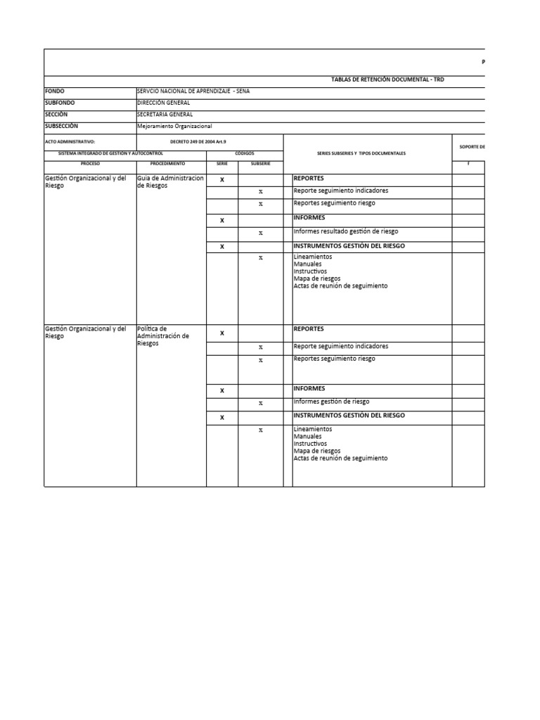 Propuesta TRD Mejoramiento Organizacional - GRUPO RIESGOS | PDF | Auditoría | Planificación