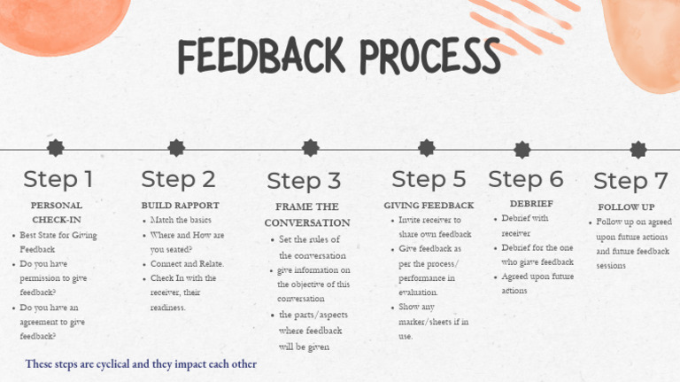 Effective Feedback Process Steps | PDF