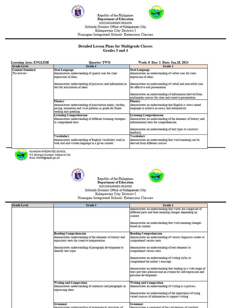 MG DLP English 34 Q2 W8 | PDF | Reading Comprehension | Fluency
