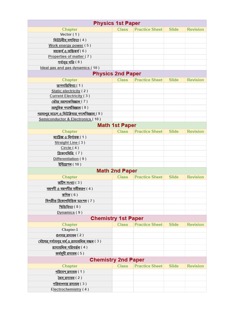 Class Done Outline | PDF