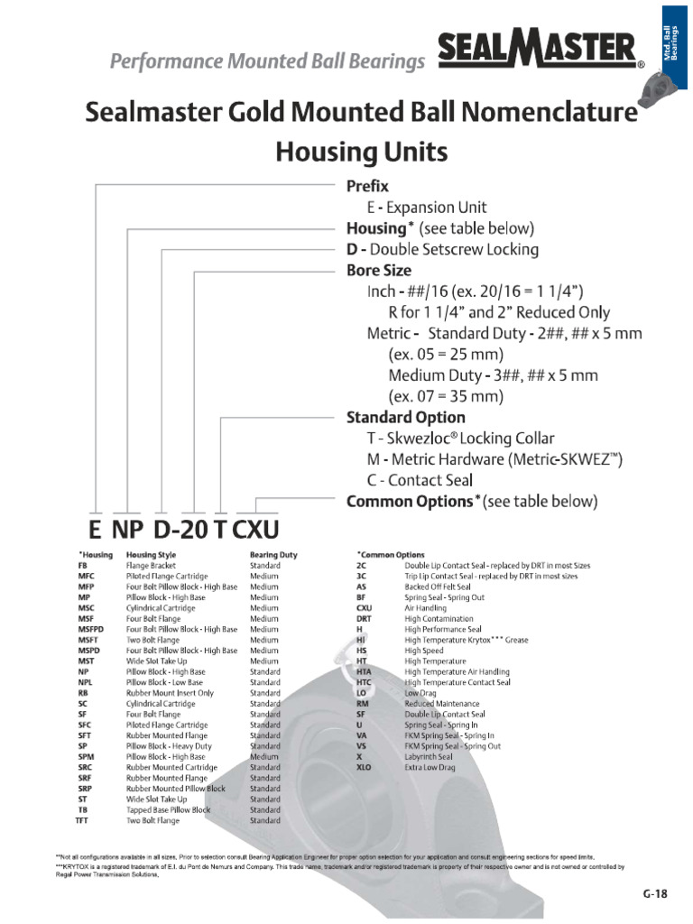 SealMaster Mounted Ball Bearings Nomenclature | PDF