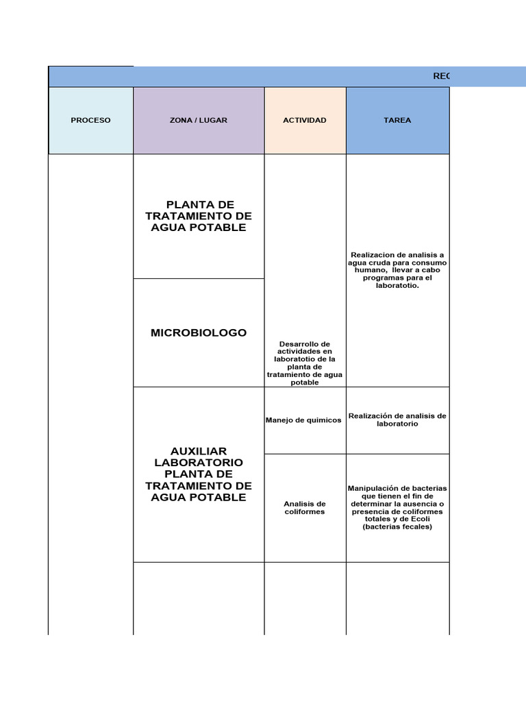 Matriz de Riego Planta de Agua Aleja | PDF | Agua | Agua potable