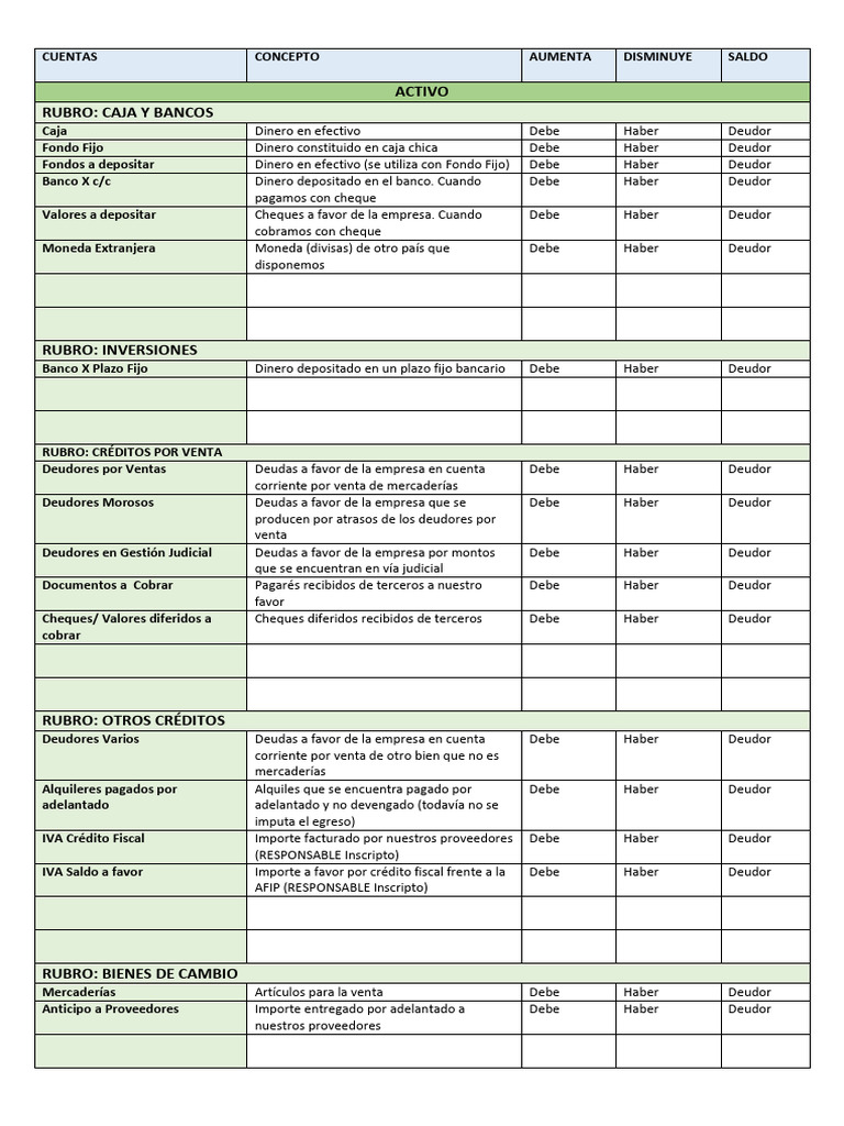 Plan de Cuentas Por Rubro-1 | PDF | Bancos | Cheque