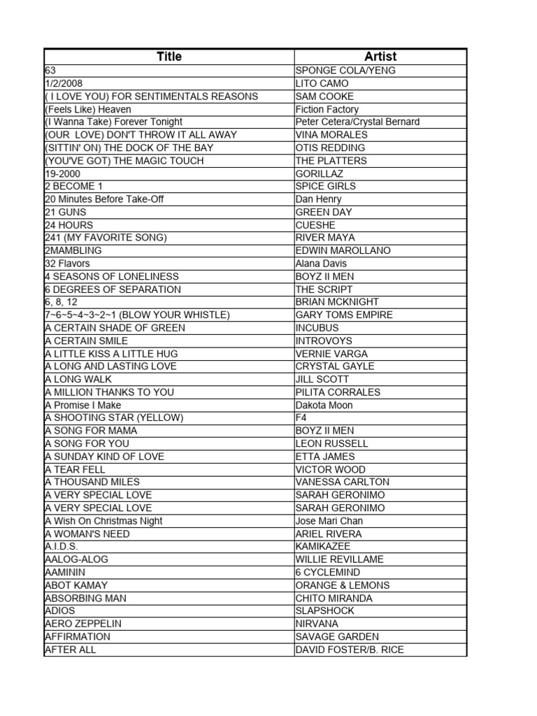 Song Titles and Artists Compilation | PDF | Musical Groups | Sound ...