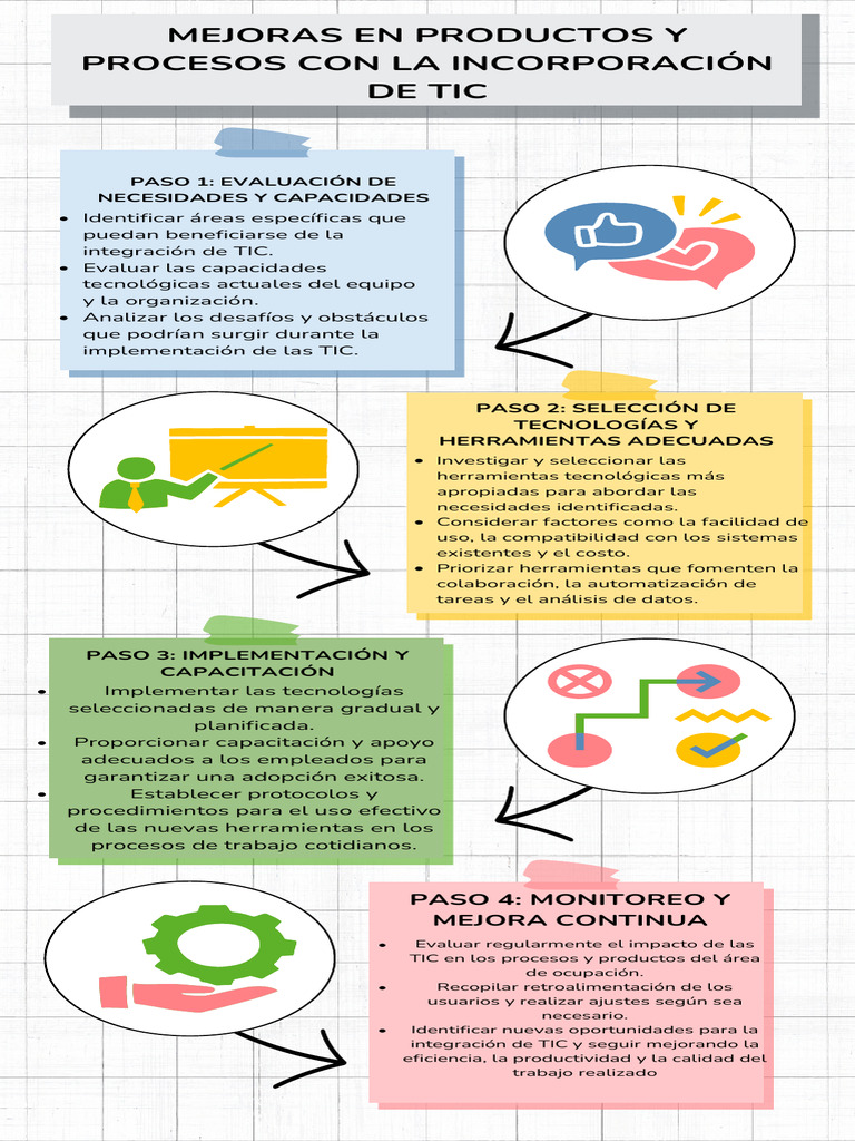Plan de Mejora de Productos y Procesos Con La Incorporación de TIC. GA2 ...
