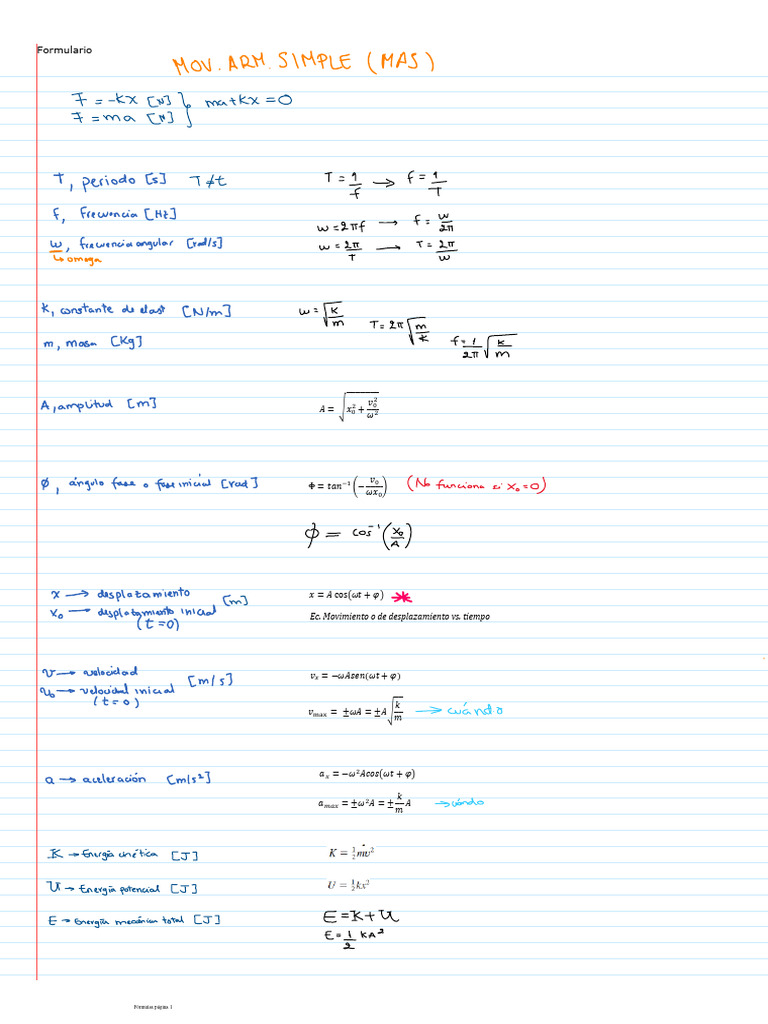 Formulario Movimiento Armonico Simple | PDF