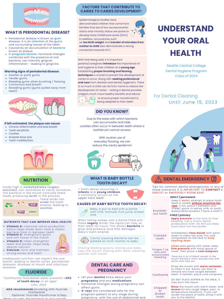 Wic Educational Pamphlet | PDF | Human Tooth | Oral Hygiene