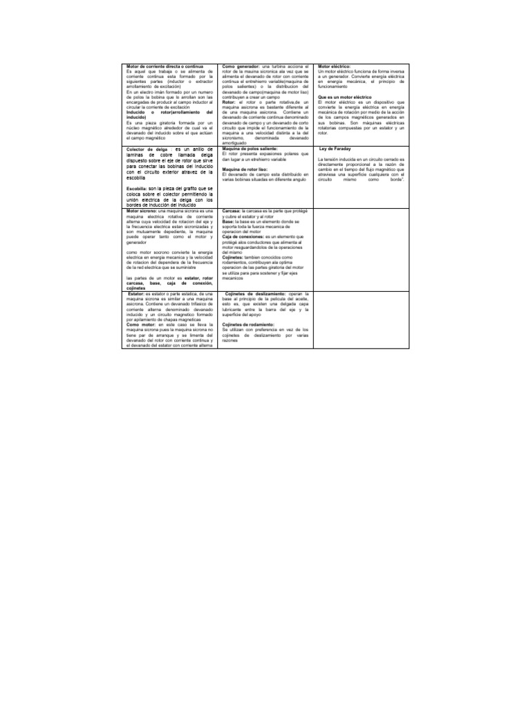 Exm | PDF | Motor eléctrico | Inductor