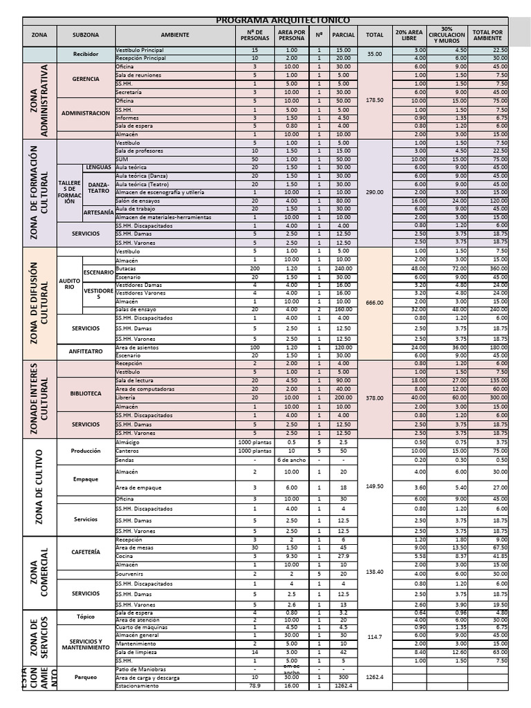 Programa Arq. - Centro Cultural | PDF