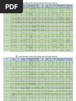 Stainless Steel Grades Comparison Chart | PDF | Steel | Rolling ...